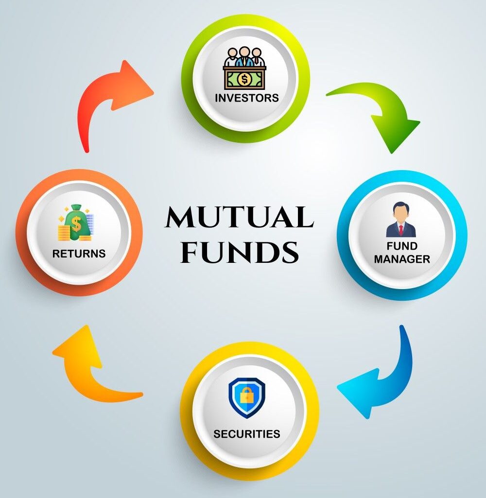 Mutual Fund Regulation & Investor Protection in India - SAP Finmart